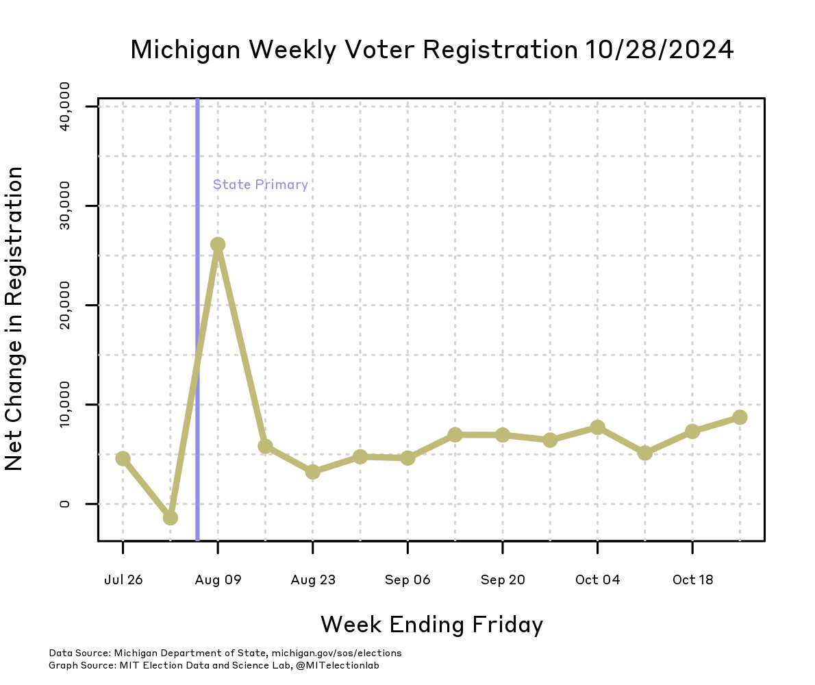 Elections Performance Central